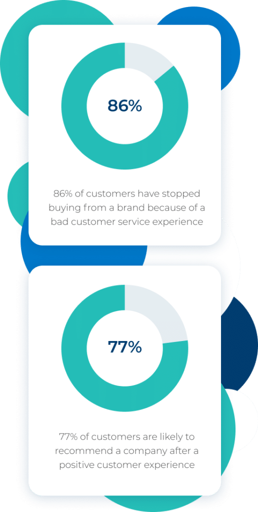 The Simple Guide to Customer Service Outsourcing | Odondo